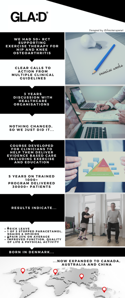 Knee health infographics - GLA:D AU