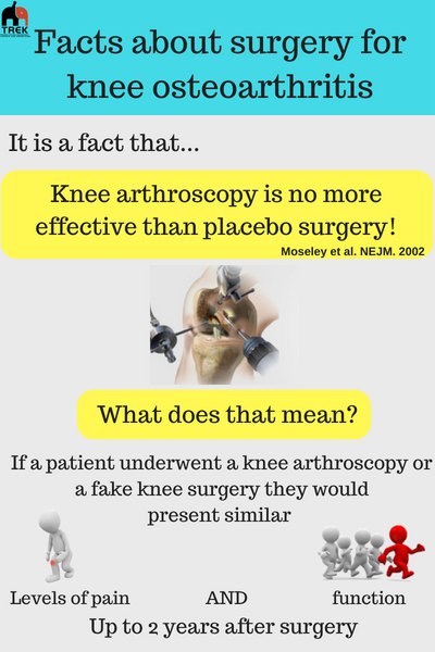 Knee health infographics - GLA:D AU