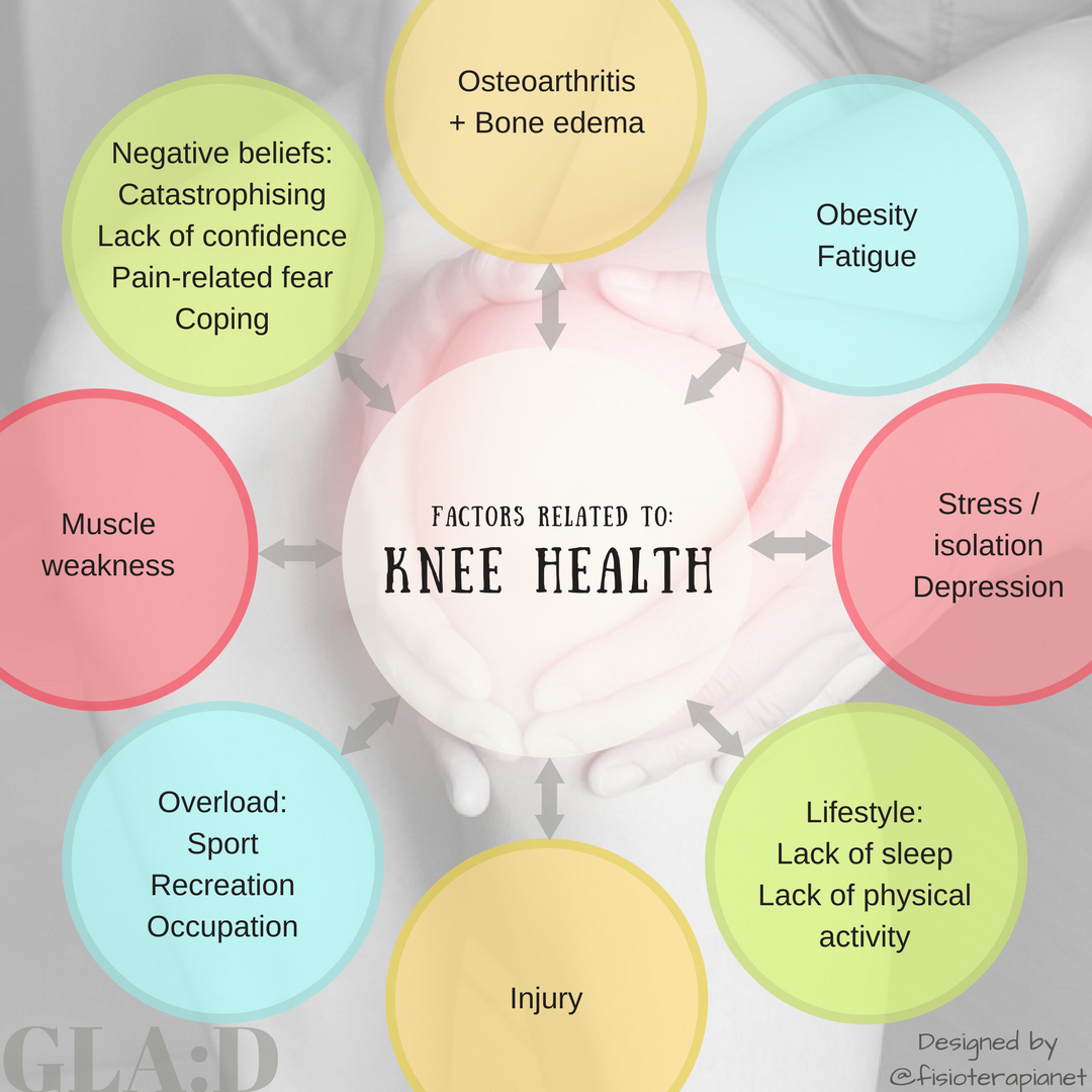 Knee health infographics - GLA:D AU