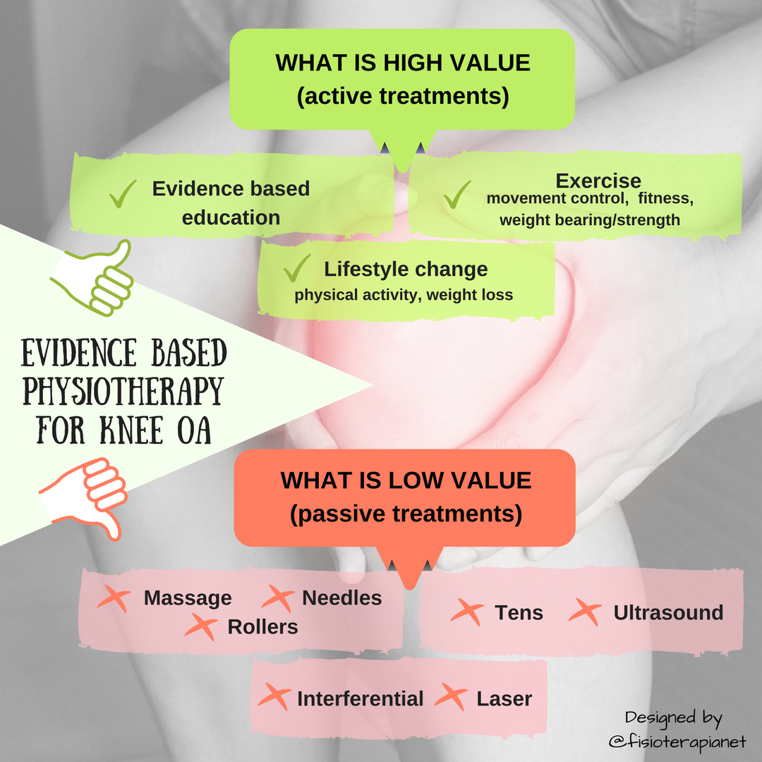 Knee health infographics - GLA:D AU